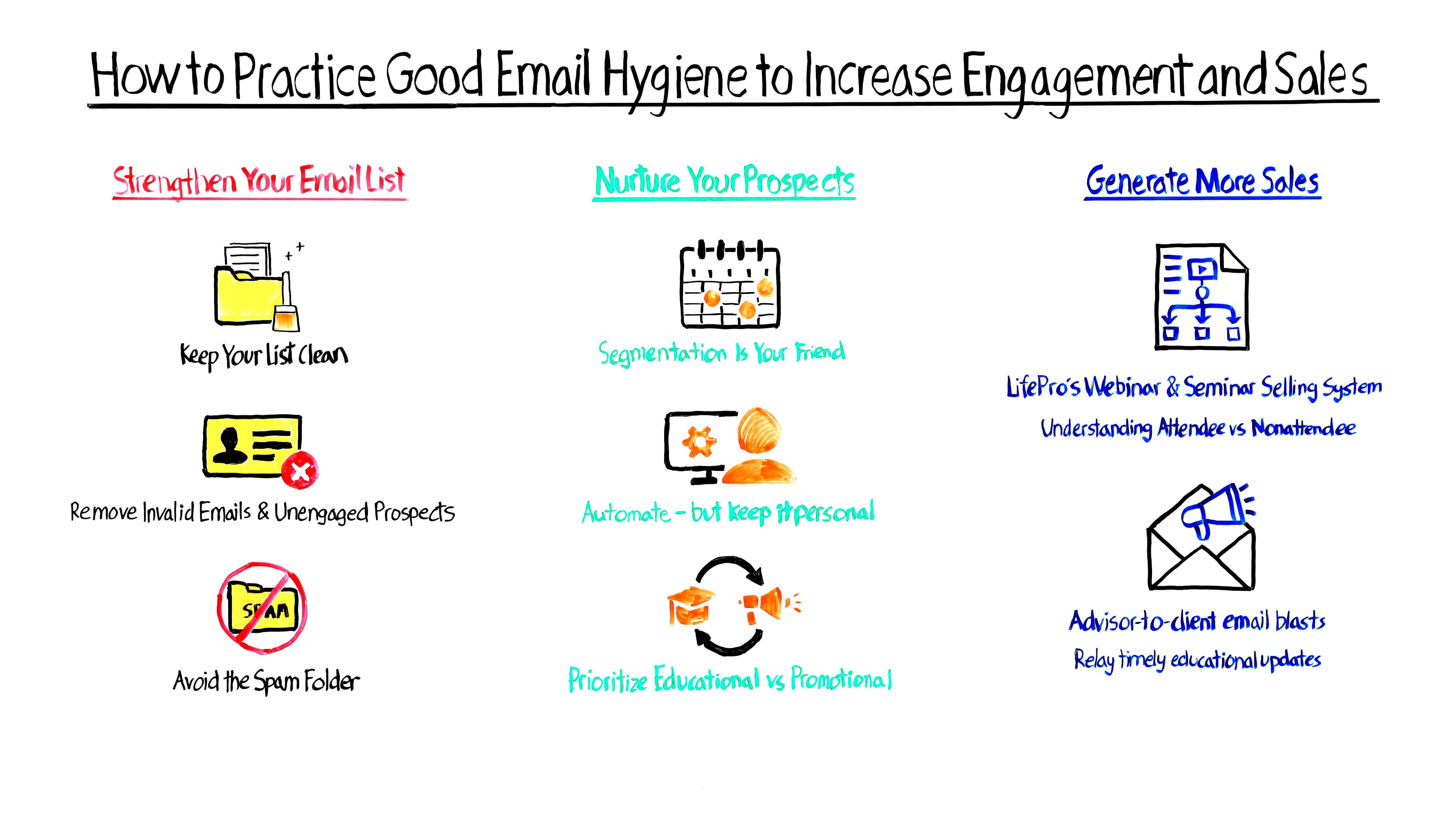 Episode 224 How To Practice Good Email Hygiene To Increase Enga